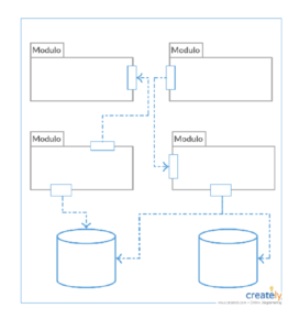 Modular Monoliths - Parte 1 | A história por trás da decisão - Beep Saúde
