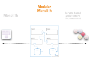 Modular Monoliths - Parte 1 | A história por trás da decisão - Beep Saúde
