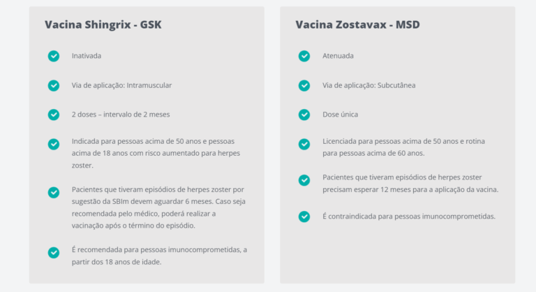 Shingrix: nova vacina contra Herpes Zoster (cobreiro)